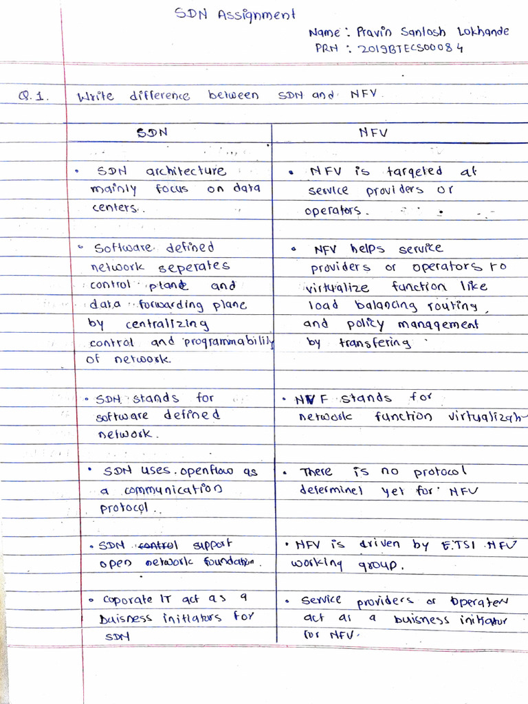 Assignment For SDN | PDF