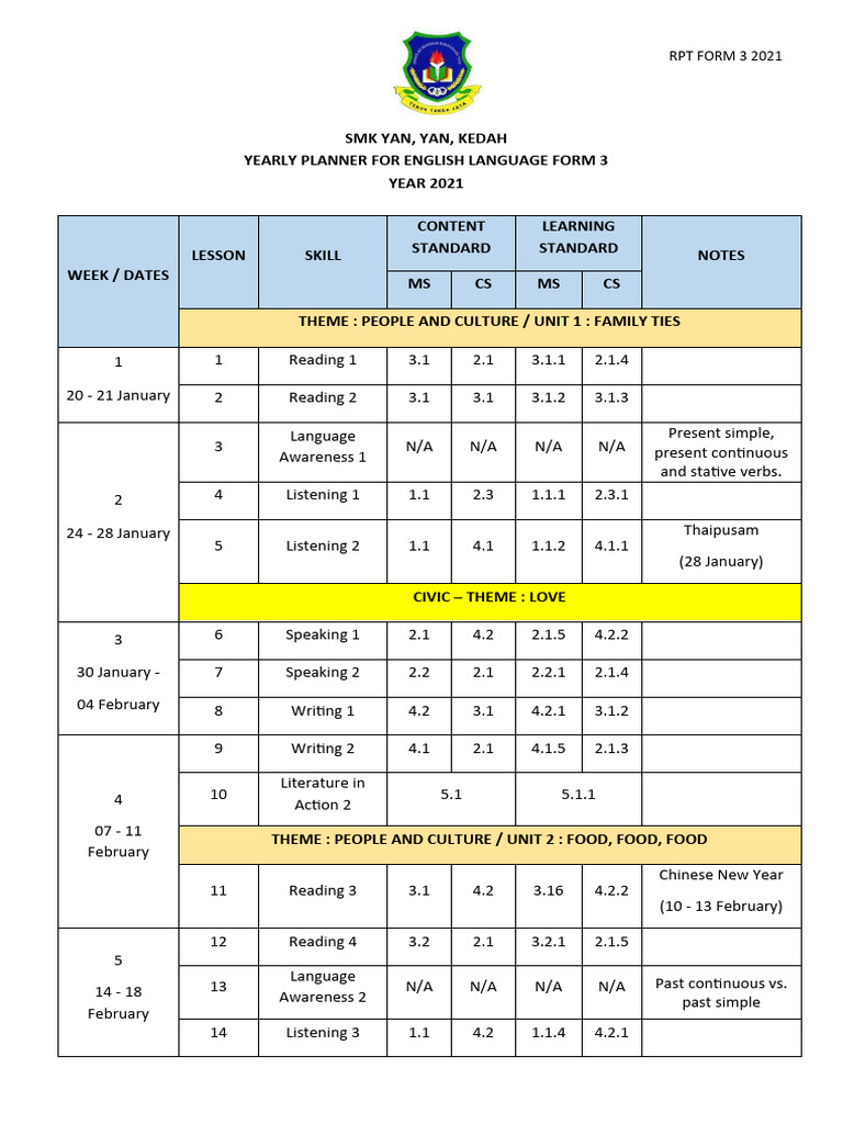 RPT-SOW FORM 3 2021 | PDF | Linguistic Typology | Linguistics