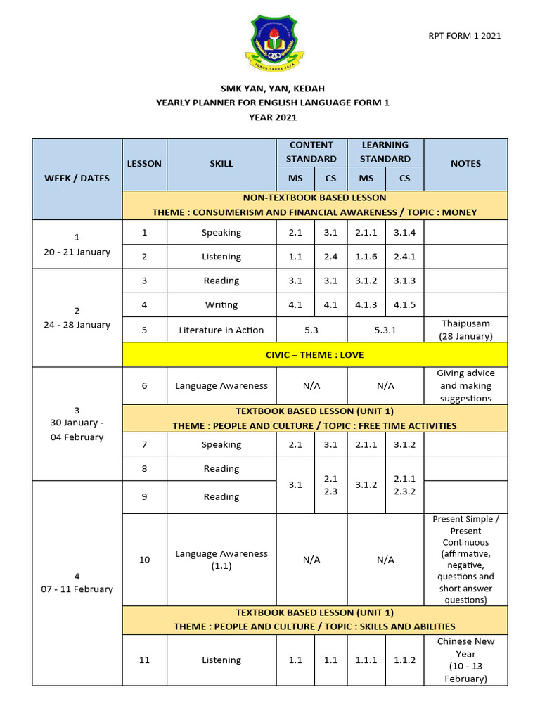 Rpt-Sow Form 1 2021 | PDF | Linguistics | Syntax