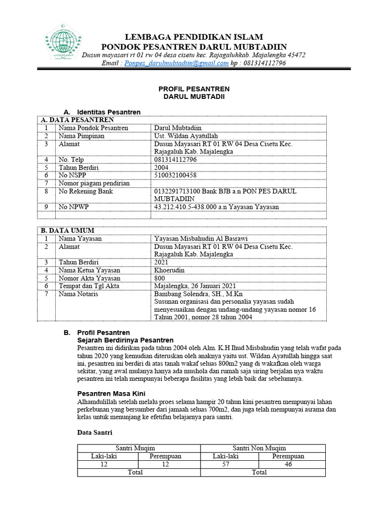 CONTOH PROFIL PESANTREN | PDF