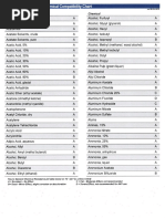 Acrylic Pmma Chemical Compatibility Chart From Ism | PDF | Acetic Acid ...