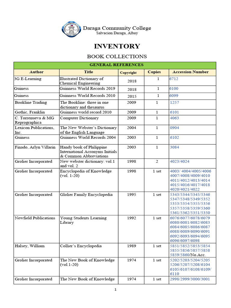 Inventory 2024 Final | PDF