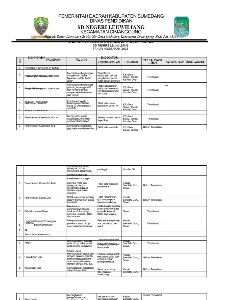 Program Kesehatan SD Leuwiliang 2023 | PDF