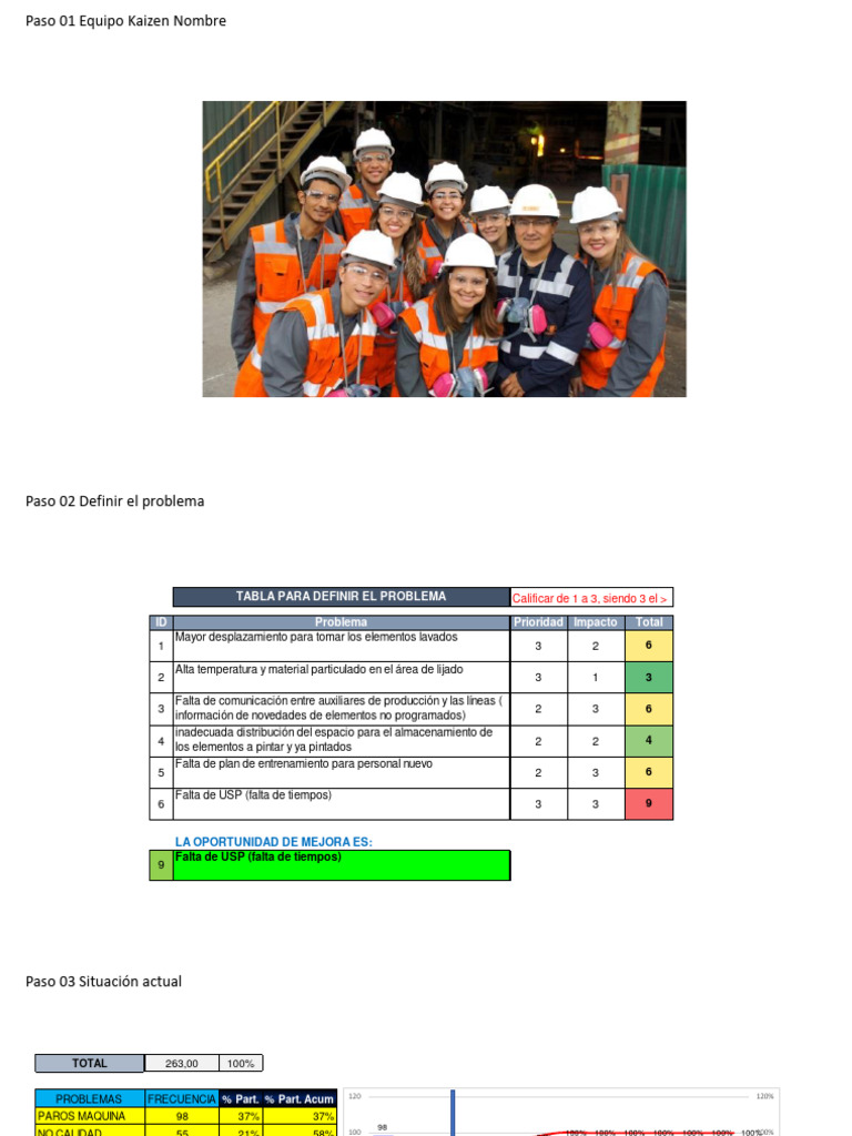 Ejemplo Kaizen | PDF