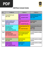 RWI Set 2 Planning | PDF | Linguistics | Pedagogy