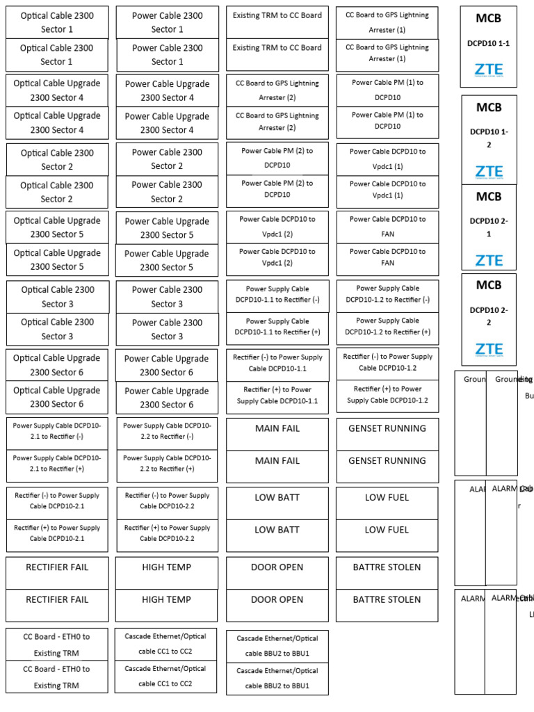 Label Indoor 2300 | PDF | Electric Power | Electrical Equipment