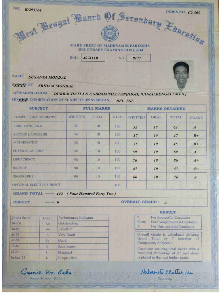 Secondary marksheet | PDF