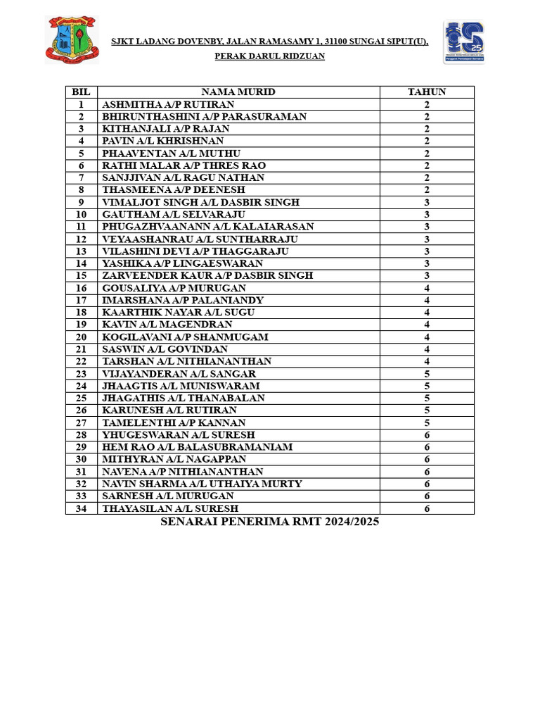 Senarai Penerima RMT 2024 | PDF