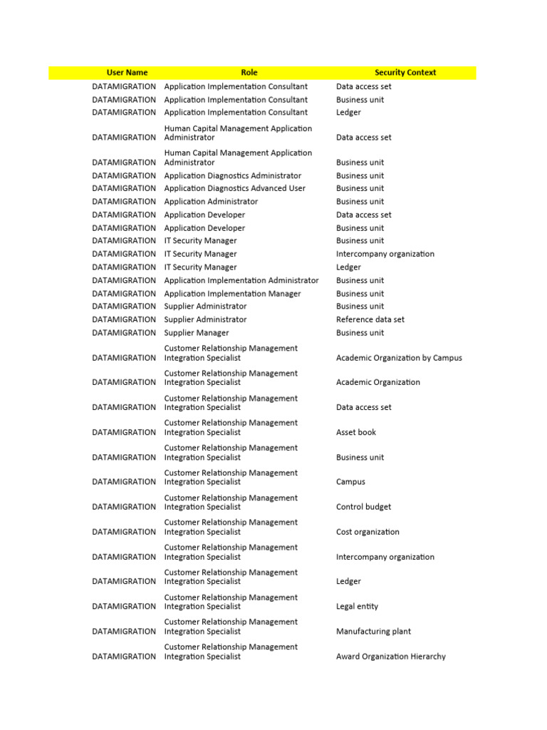 Data Migration Users .xls (1) | PDF | Accounts Payable | Customer Relationship Management