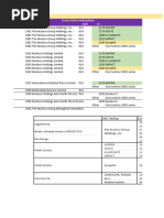 PSOC-PSIC-CODES-UPDATED | PDF | Vegetables | Truck