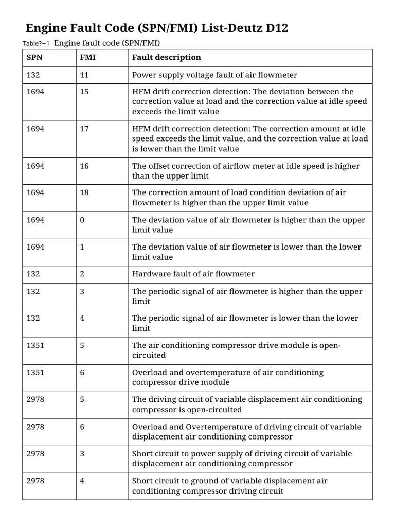 Deutz D12 Engine Fault Codes List | PDF