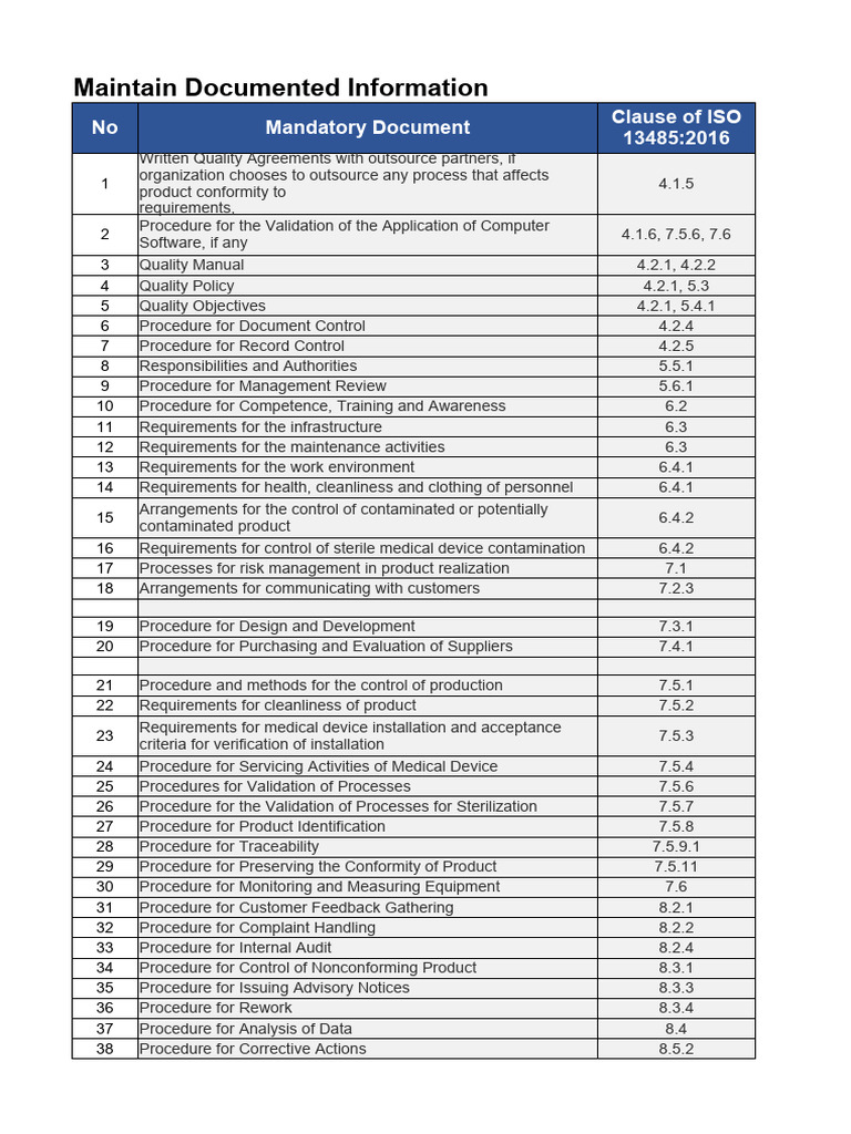 ISO 13485:2016 Document Control Guide | PDF | Business