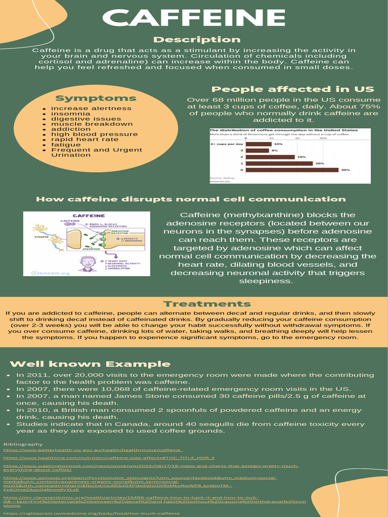 Caffeine AP Bio Infographic | PDF | Caffeine | Physiology