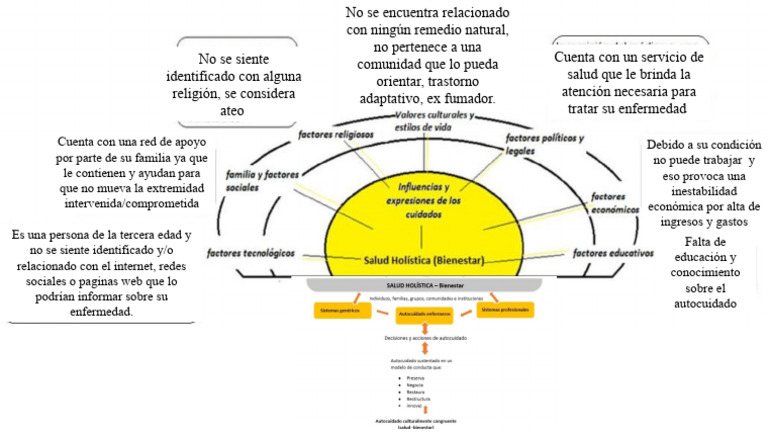 Modelo Del Sol Naciente | PDF