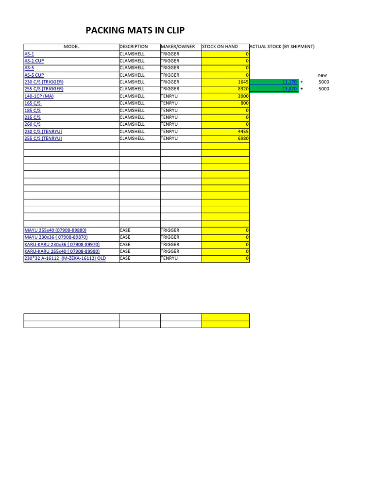 Clip Stock Monitoring (Packing Mats) | PDF | Business Documents | Logistics