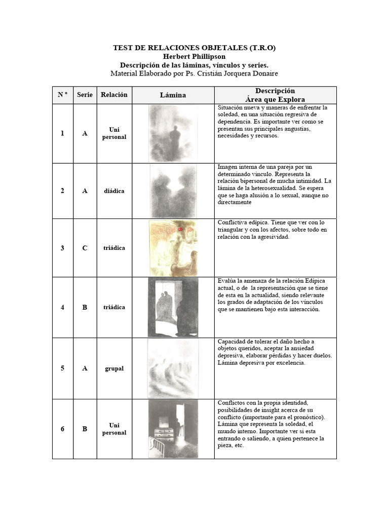 Evaluación Psicológica con T.R.O. | PDF | Psicología Social | Conceptos ...