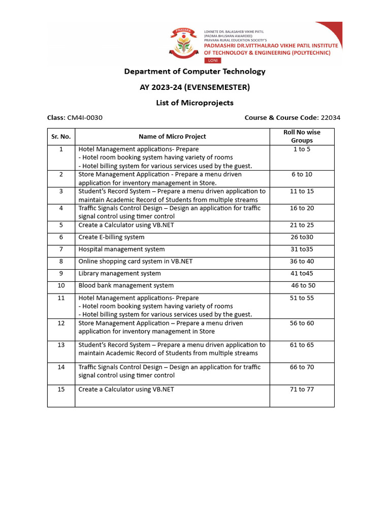 Microproject List 1 Pdf Computer Science Computing 