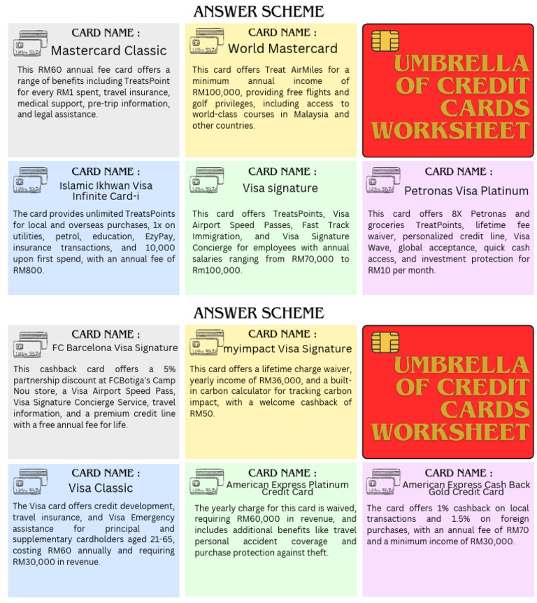 Credit Card | PDF | Credit Card | Visa Inc.