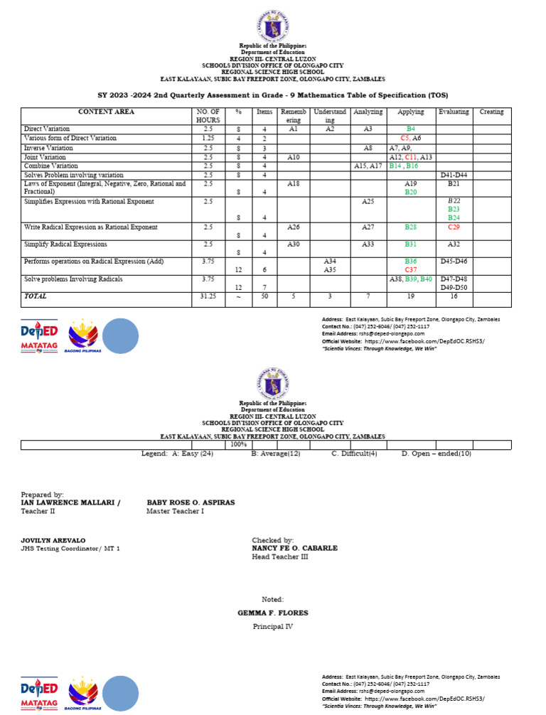 Grade 9 Q2 Tos-2023-2024 | PDF