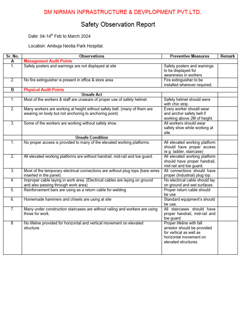 Ambuja Park Hospital Project-Safety-Observation-report-by-REDDY | PDF ...