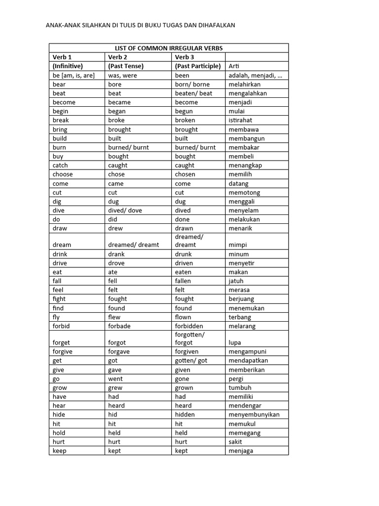 List of Common Irregular Verbs | PDF | Linguistics | Linguistic Morphology