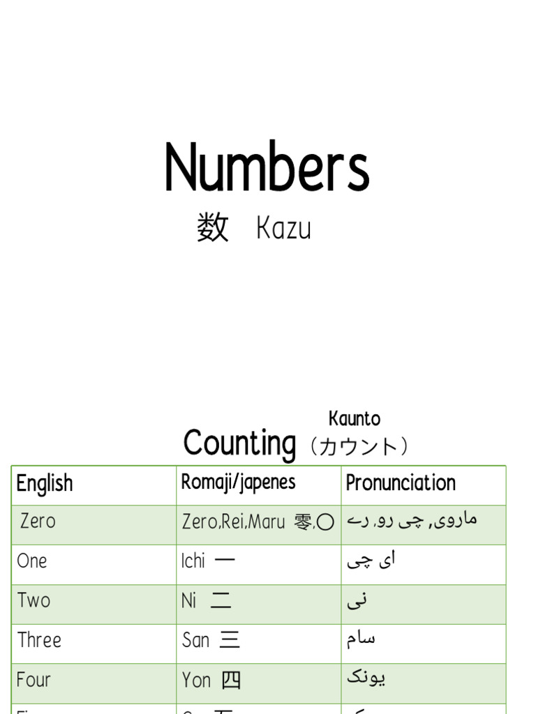 Japanese Numbers in Urdu | PDF