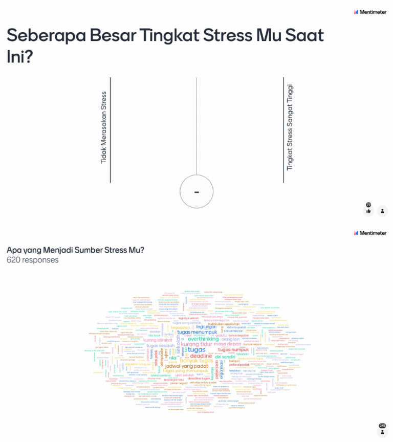 Manajemen Stress | PDF