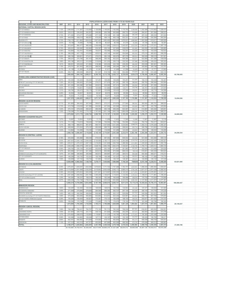 Updated 2014 2023 Growth Rate Age 15 To 60 | PDF
