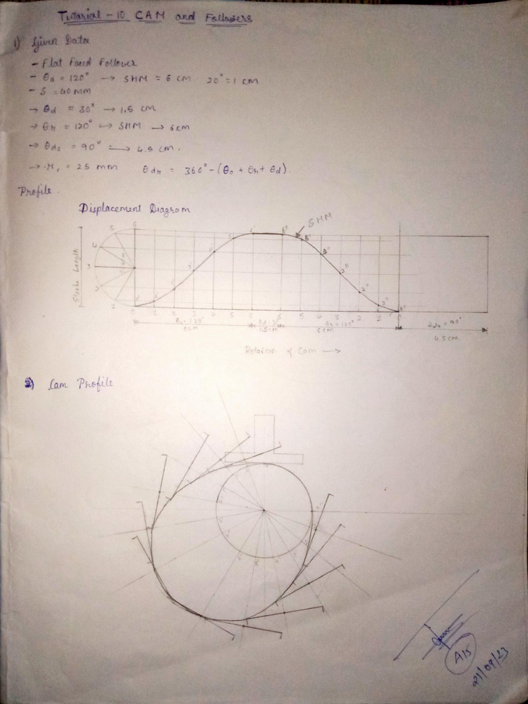 KTM Tutorials (Solved) | PDF