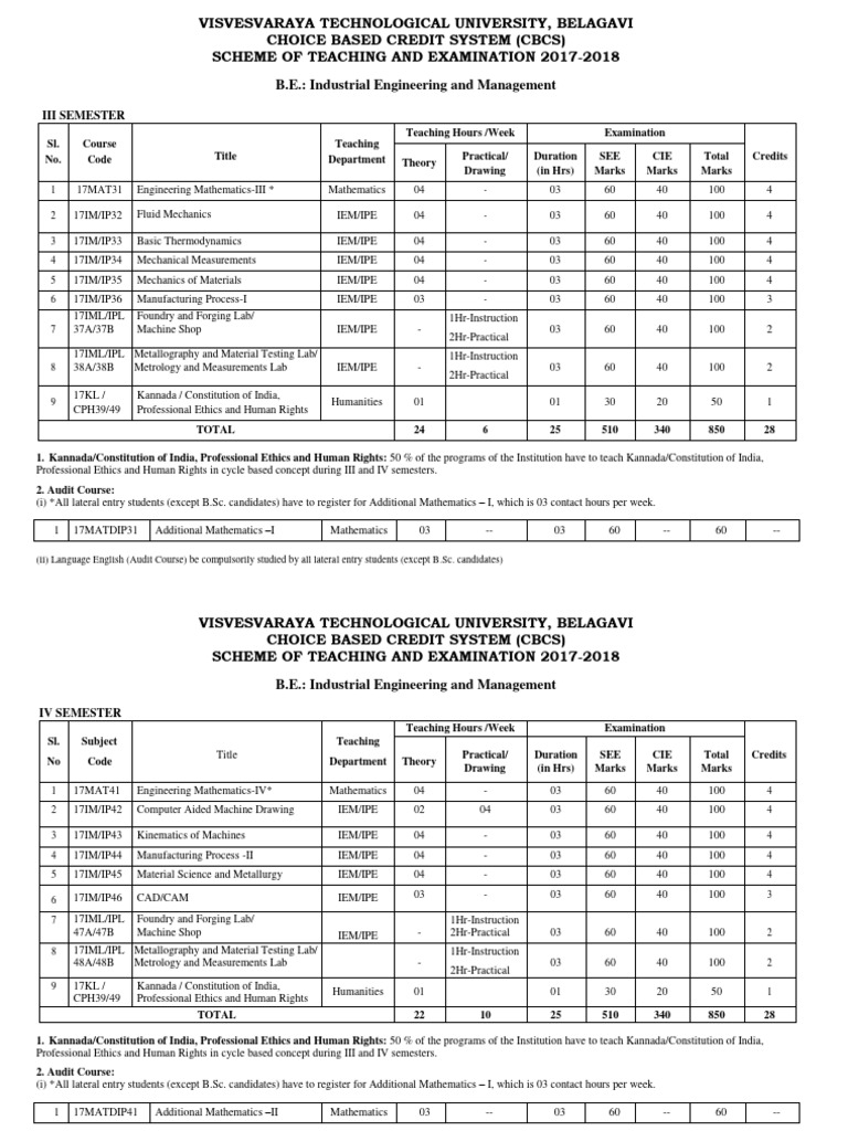 IEM Syllabus | PDF | Bending | Construction