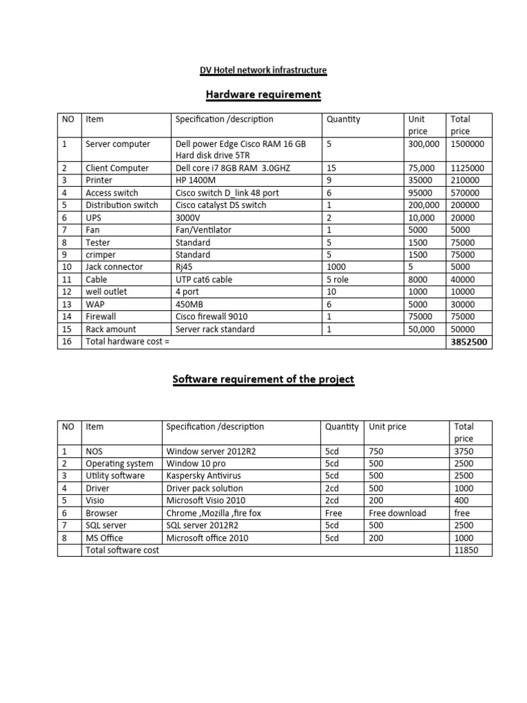 DV Hotel Network Infrastructure Plan | PDF | Computer Network | Network ...