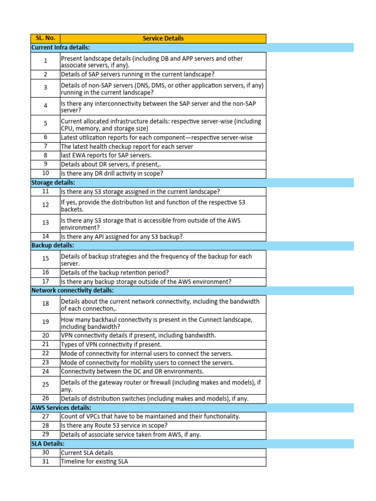 Managed Services Questionnaire | PDF | Computer Network | Server (Computing)