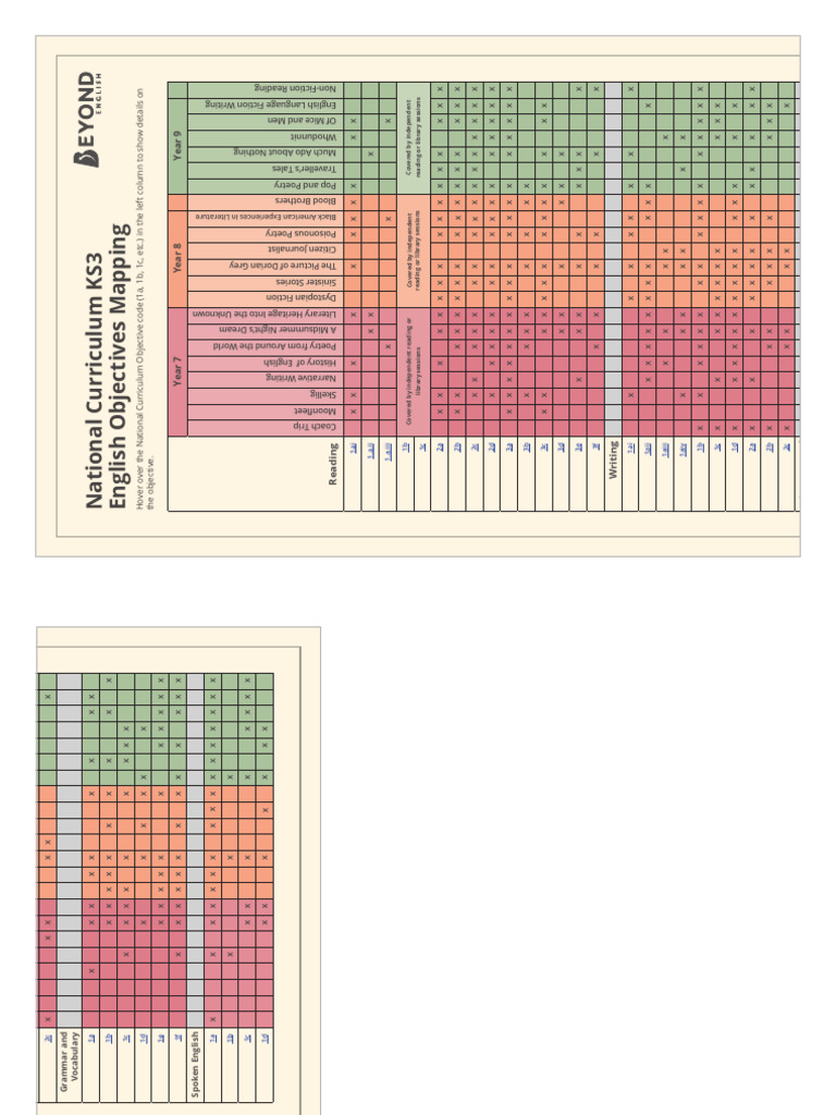 KS3 English Curriculum Map - Objectives Mapping A4 Print Version | PDF ...