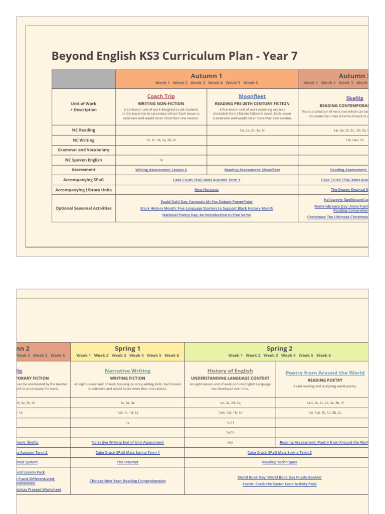 KS3 English Curriculum Map - Year 7 A4 Print Version | PDF