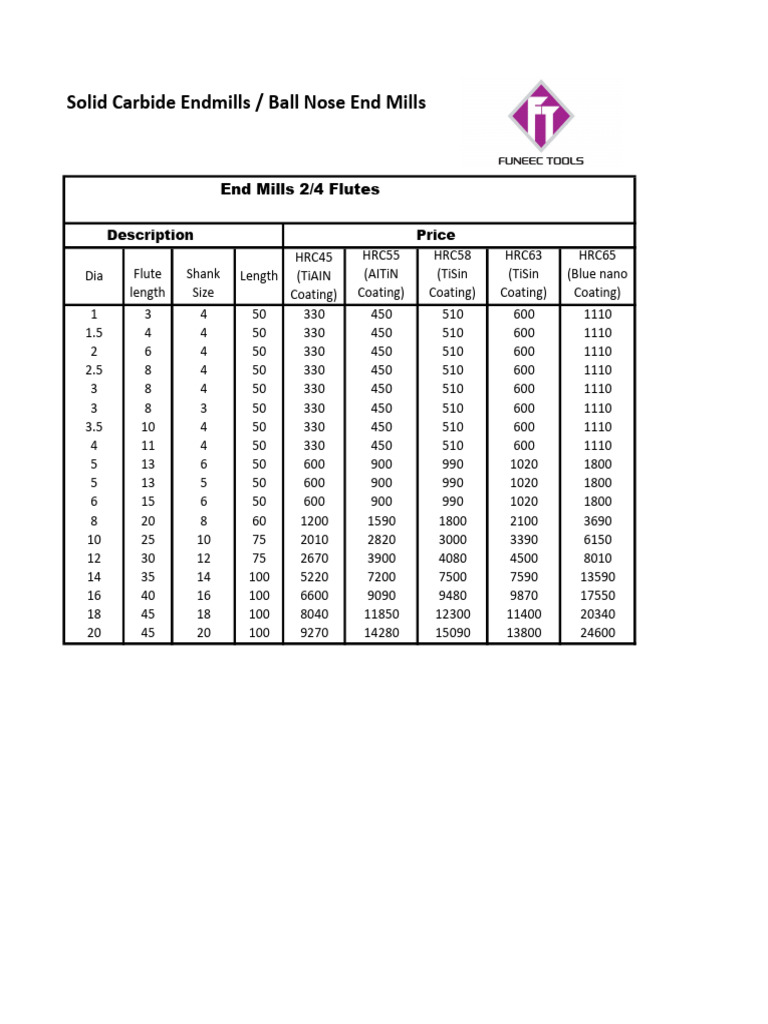 Funeec Solid Carbide - Price List | PDF | Metalworking | Manufactured Goods
