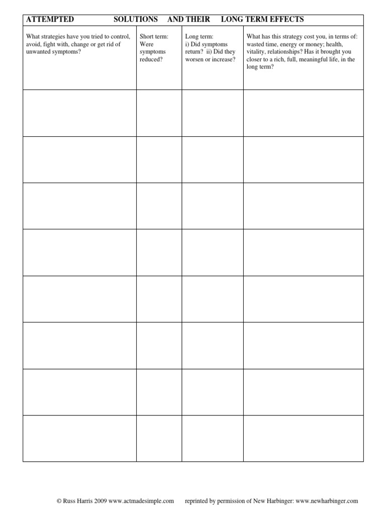 Useful Defusion Worksheets | PDF