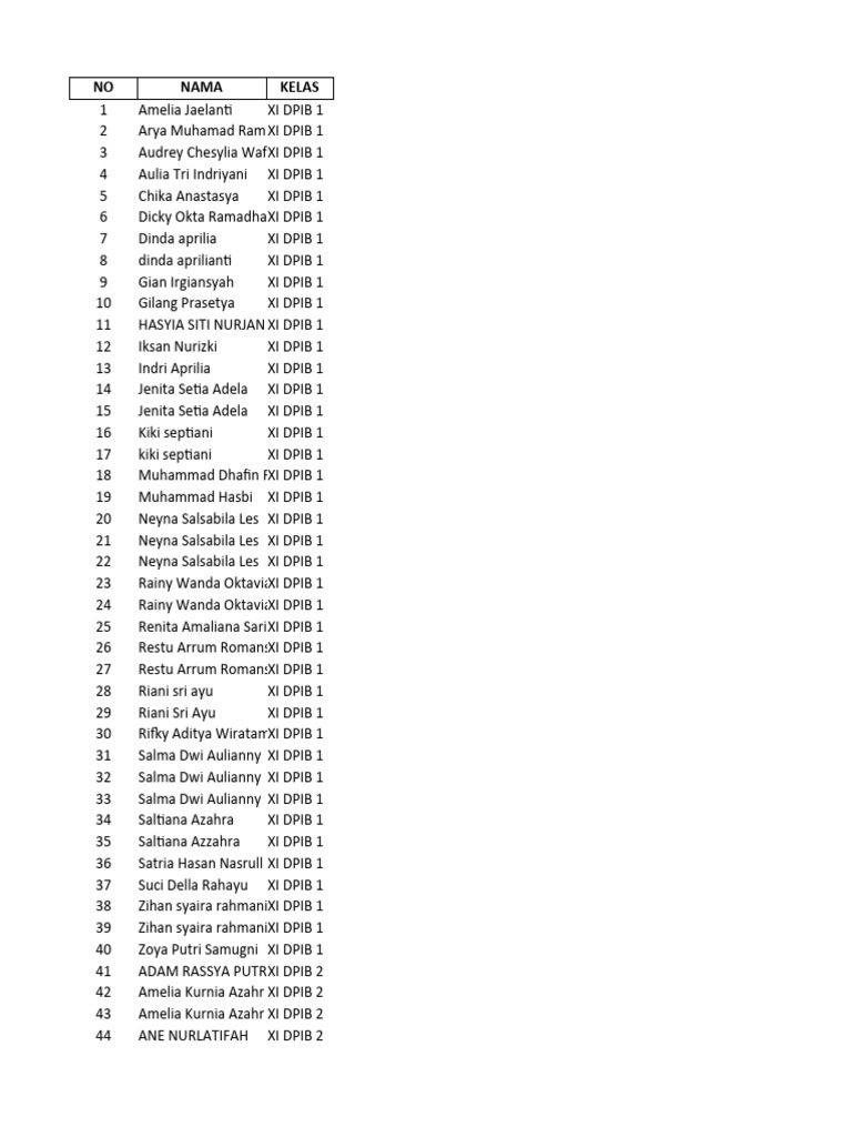 Rekap Yang Udah Mengajukan PKL 2024 (1) - 1 | PDF