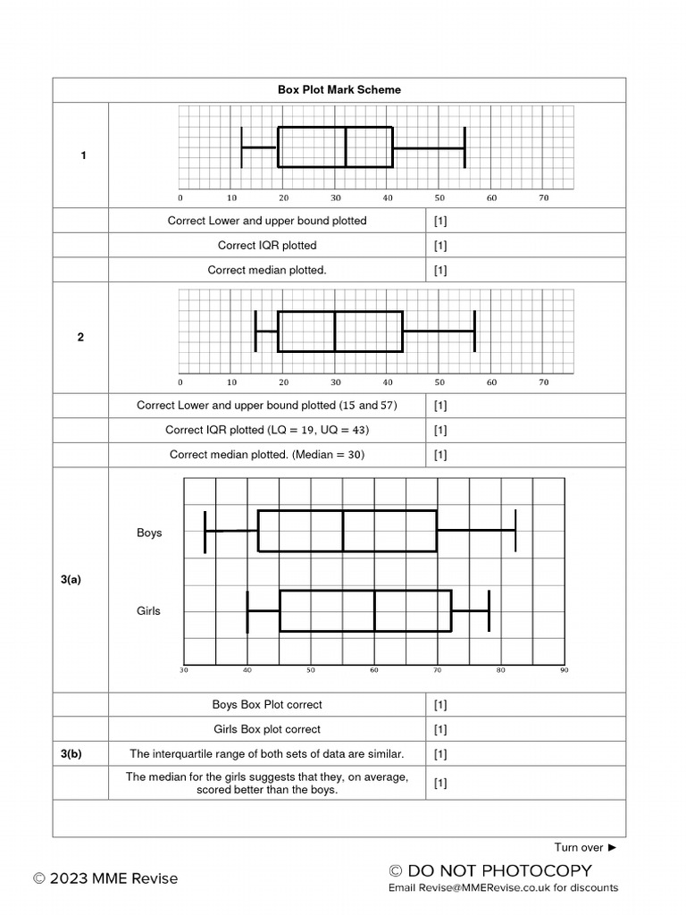 Box Plot Answers MME | PDF | Statistical Analysis | Teaching Mathematics