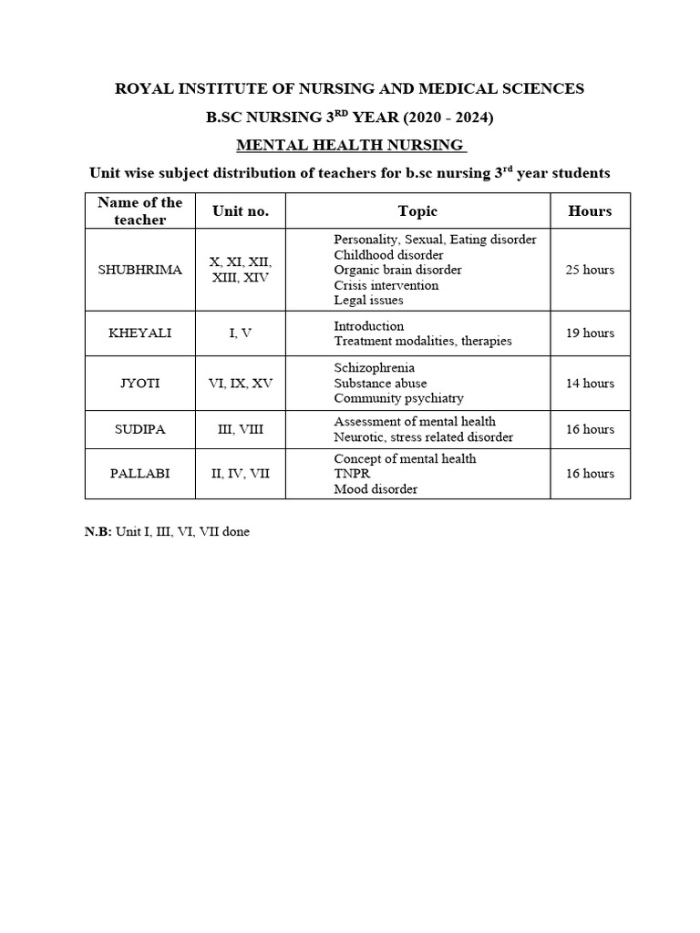 Sub-Distribution For 3RD Year - MHN - 100936 | PDF