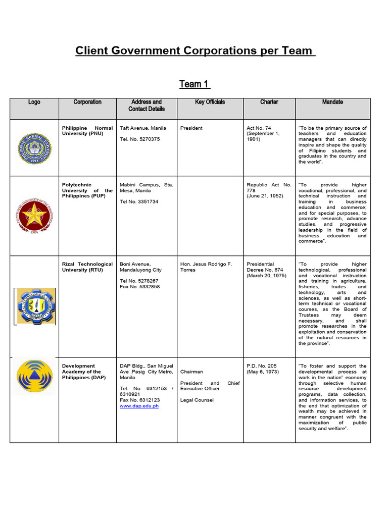 Government Corporations by Team Overview | PDF