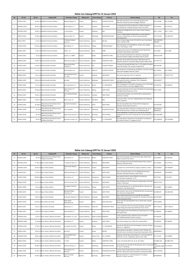 Cabang KJPP 31 Jan 2024 | PDF