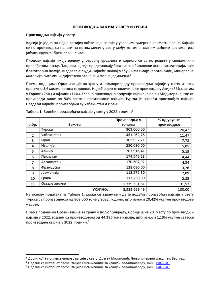 Proizvodnja Kajsije U Srbiji I Svetu - Natalija Colakovic | PDF