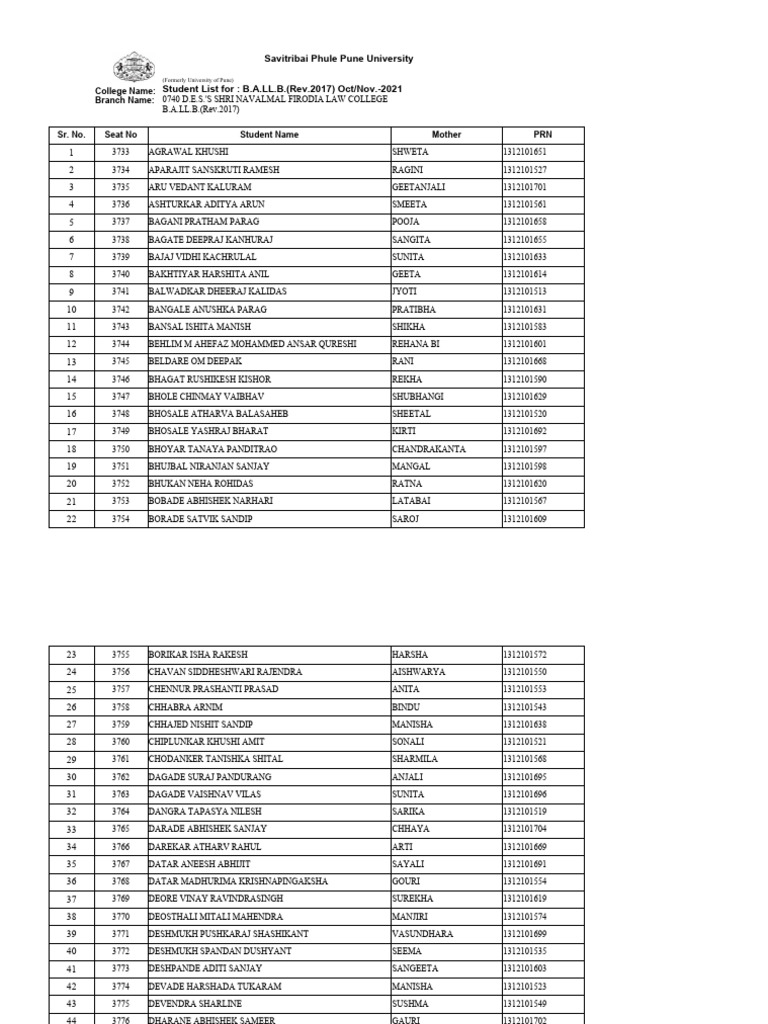 Excel File of Student List For B.a.ll.B. (Rev.2017) | PDF