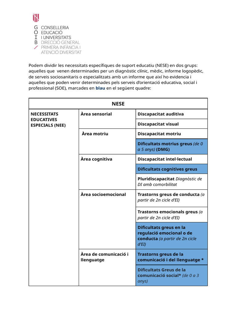 Quadre NESE Identificacions Diagnostic Sanitaris | PDF