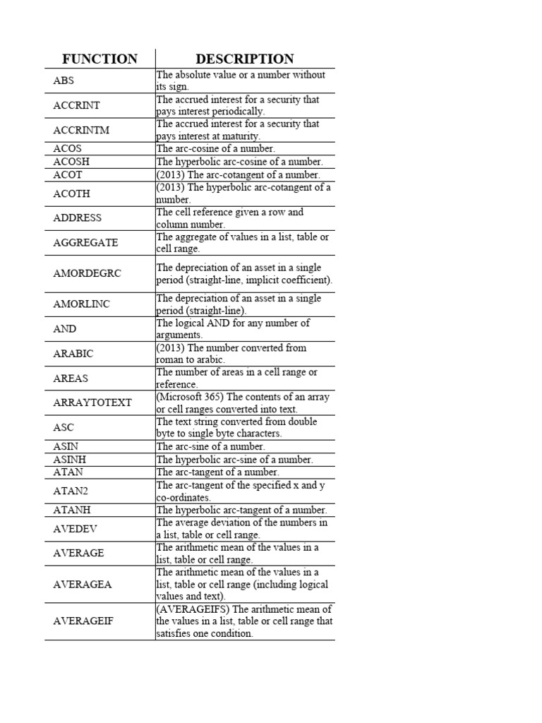 Directory of Excel Formulae | PDF | Teaching Methods & Materials