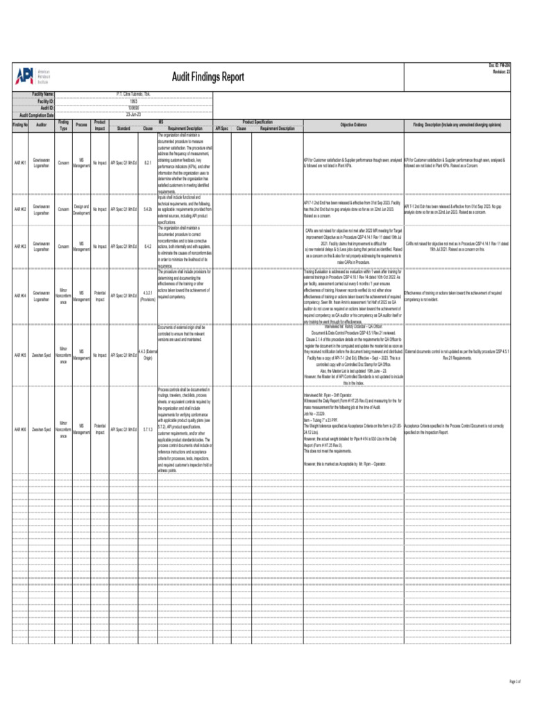 FM-206 Audit Findings Worksheet - 2023-03-17T092053.653 | PDF ...
