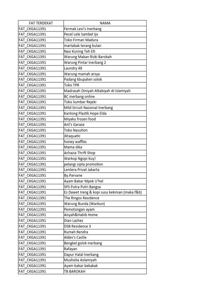 Data Set | PDF | Indonesian Cuisine | Southeast Asian Cuisine