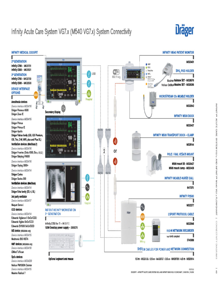 IACS VG7x System Connectivity Diagram-PDF5130-en-master | PDF