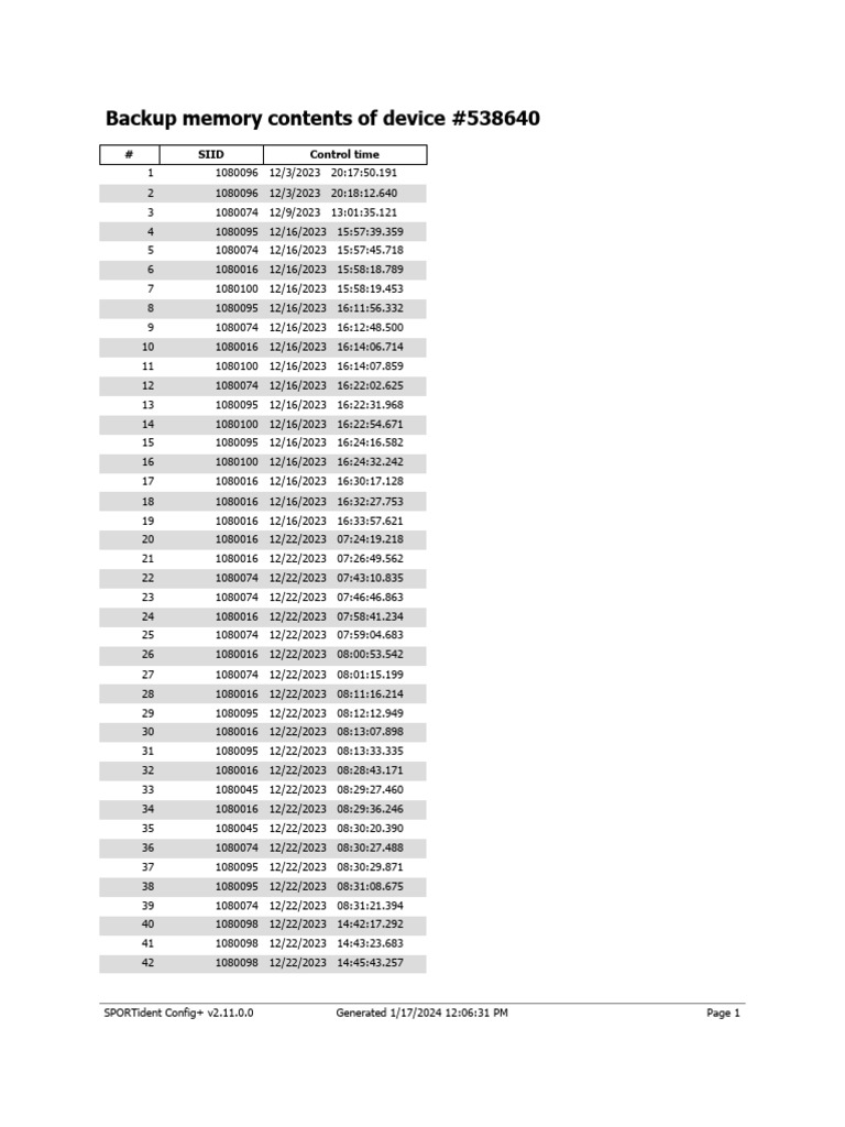 Backup Memory Contents Of Device 538640 Pdf Computing Computer Data Storage