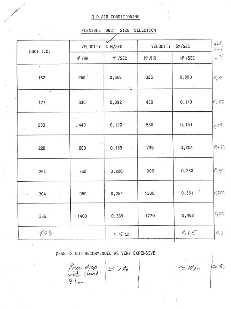 Flexible Duct Size Selection | PDF